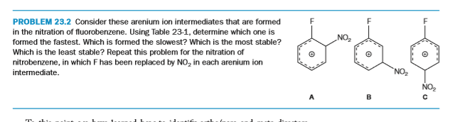 Solved PROBLEM 23.2 Consider these arenium ion intermediates | Chegg.com