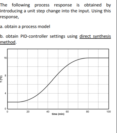 The following process response is obtained by | Chegg.com