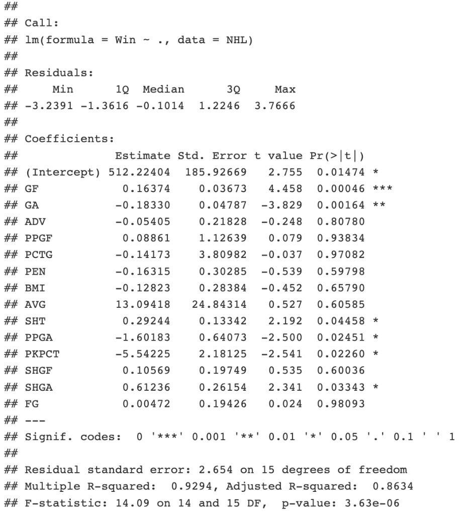 Solved For which of the predictors can you reject the null | Chegg.com
