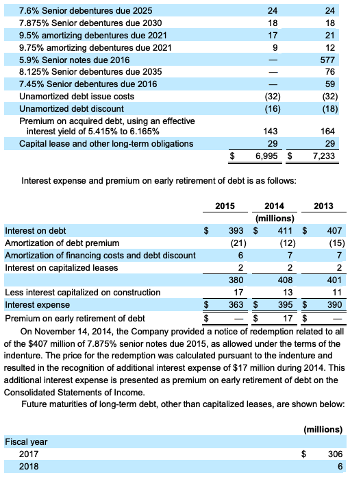 Case 1 Debt Footnote Macy's The purpose of this case | Chegg.com