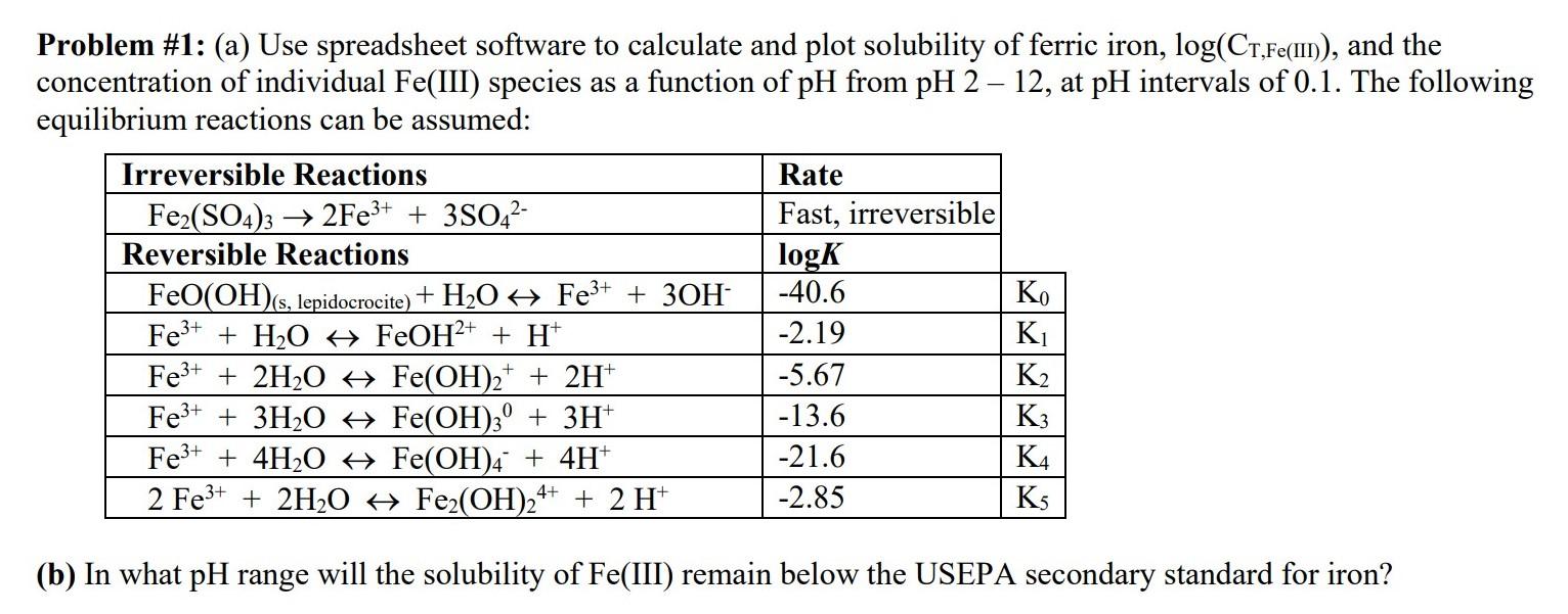 Solved Problem \#1: (a) Use spreadsheet software to | Chegg.com