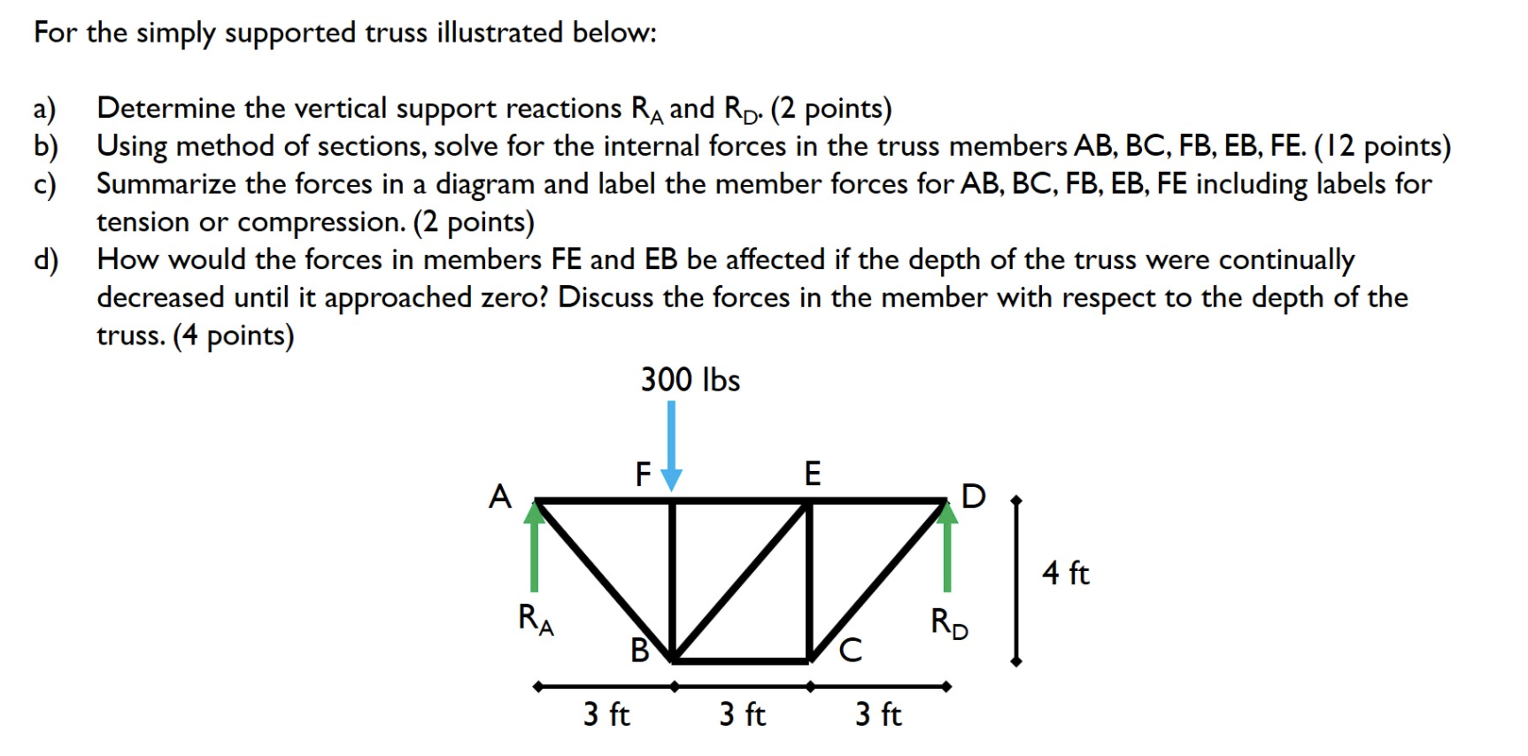 Solved For the simply supported truss illustrated below: a) | Chegg.com