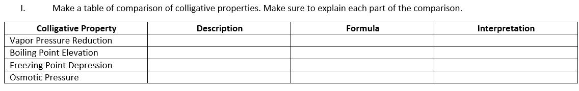 Solved I. Make a table of comparison of colligative | Chegg.com