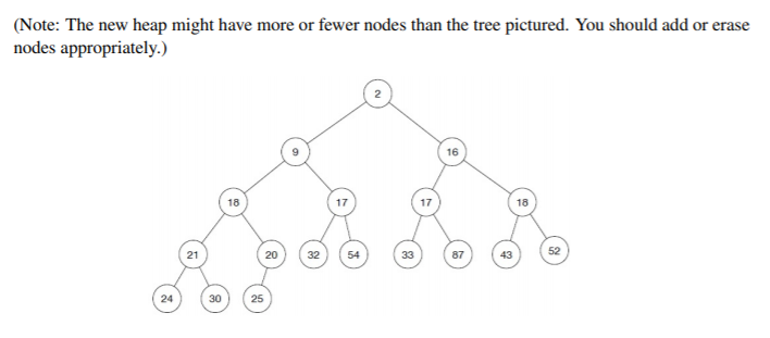 Solved 6. Heaps (20 points) Consider the Min-Heap below. (1) | Chegg.com