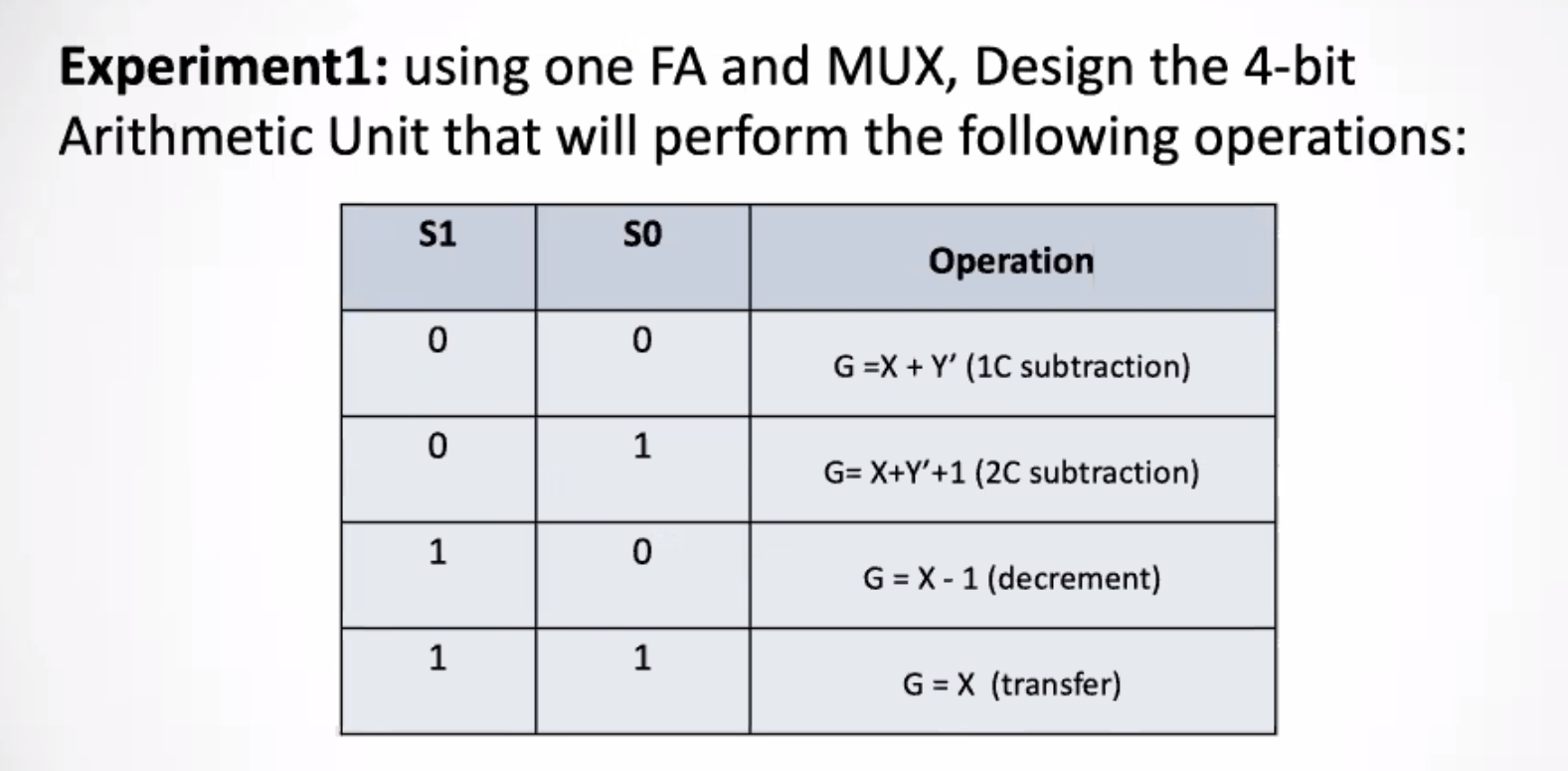 Solved Experiment1: using one FA and MUX, Design the 4-bit | Chegg.com
