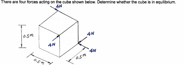 Solved There are four forces acting on the cube shown below. | Chegg.com