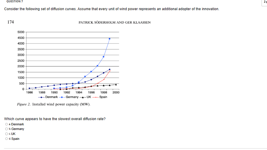Solved Consider the following set of diffusion curves. | Chegg.com