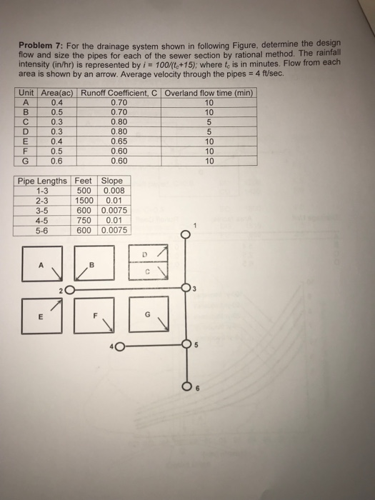 Solved Problem 7: For the drainage system shown in following | Chegg.com