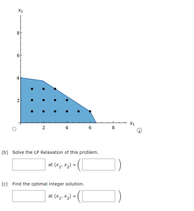 Solved Consider the following all-integer linear program. | Chegg.com