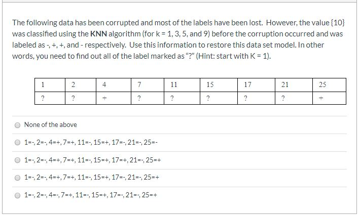 Solved The following data has been corrupted and most of the | Chegg.com