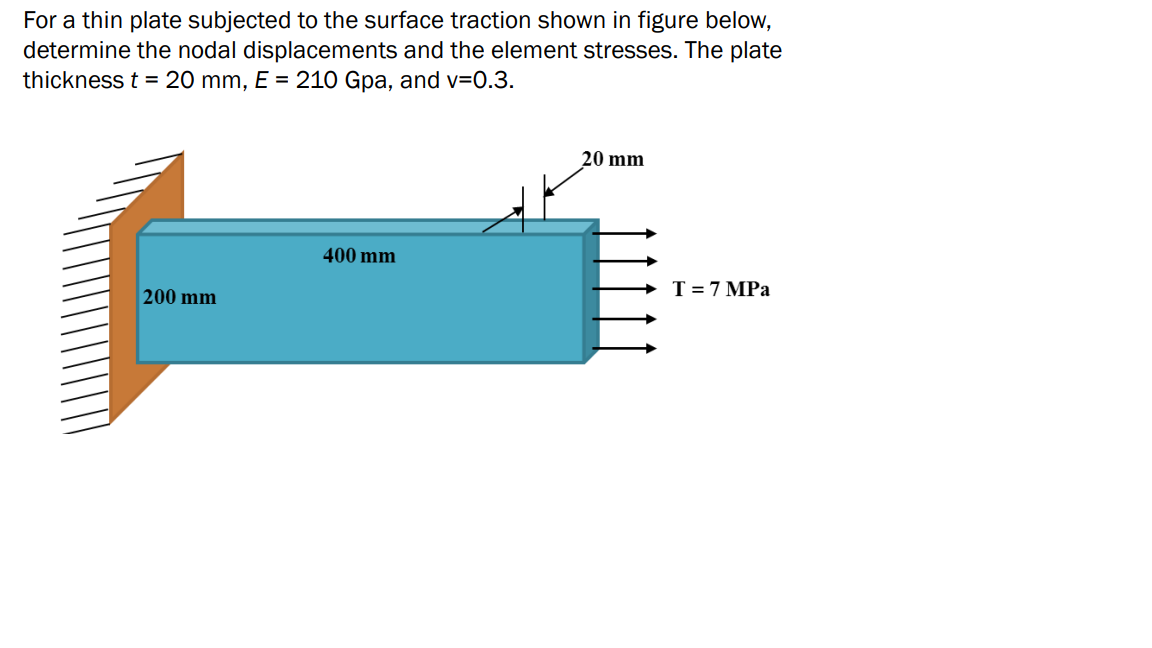 Solved For a thin plate subjected to the surface traction | Chegg.com