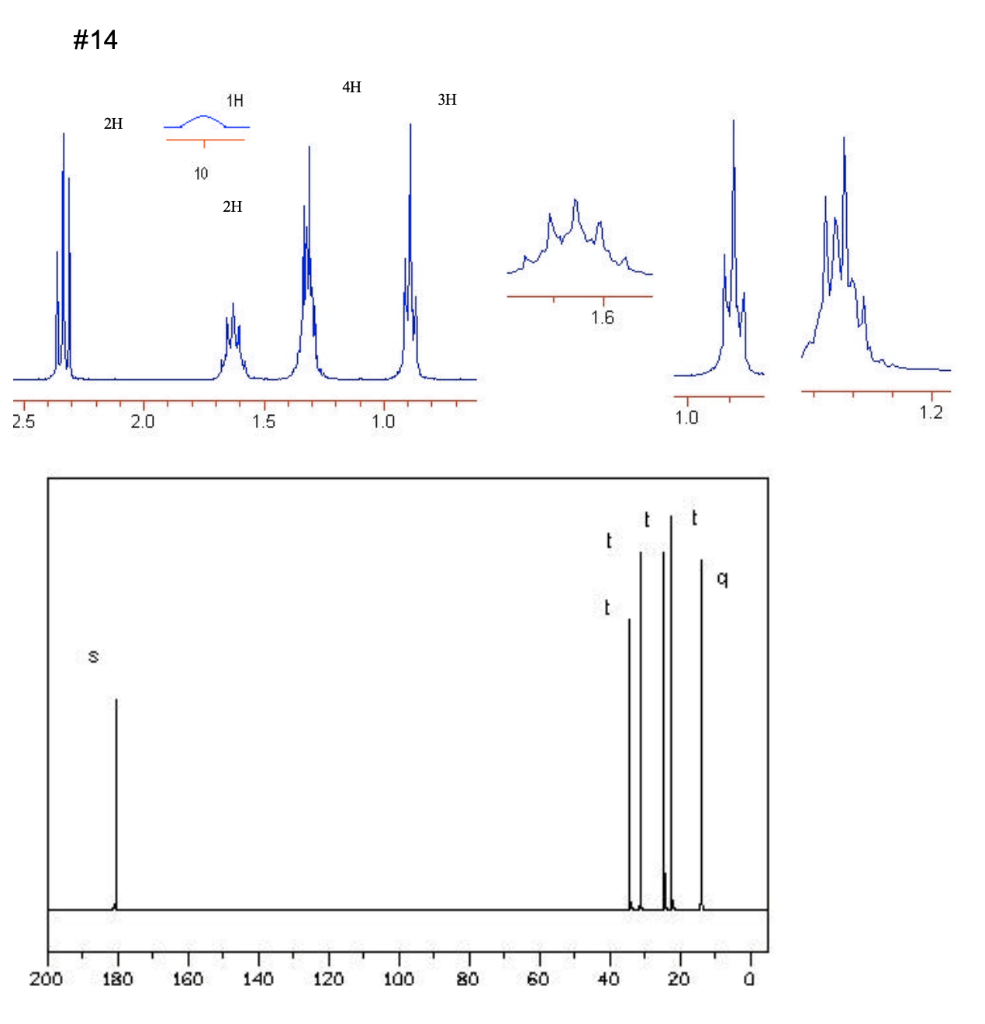 Solved Spectral Problems Instructions 1. Identify the | Chegg.com