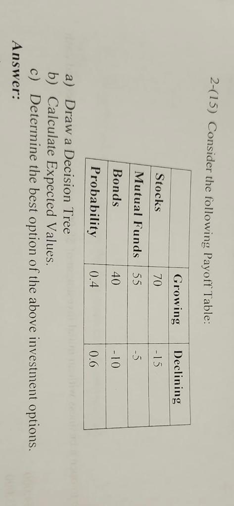 Solved 2-(15) Consider the following Payoff Table: a) Draw a | Chegg.com