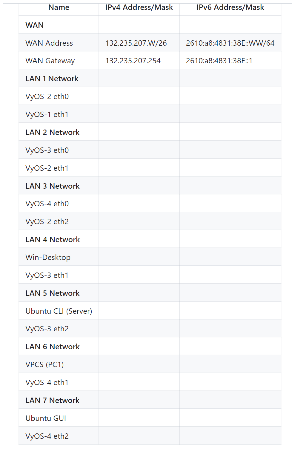 Using the IP Calculator to subnet the Student | Chegg.com