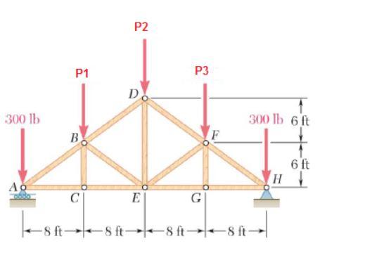 Solved A Howe roof truss is shown. Take P1 = P2 = P3 = 720 | Chegg.com