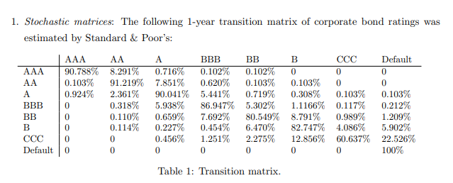 Solved Assume that corporate bond ratings follow a time | Chegg.com