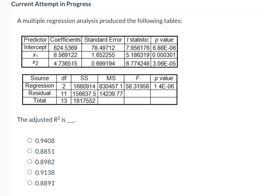 Solved A multiple regression analysis produced the following | Chegg.com