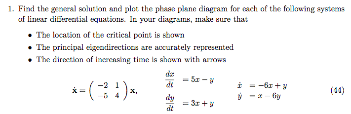 3. Consider the inhomogeneous linear system of | Chegg.com