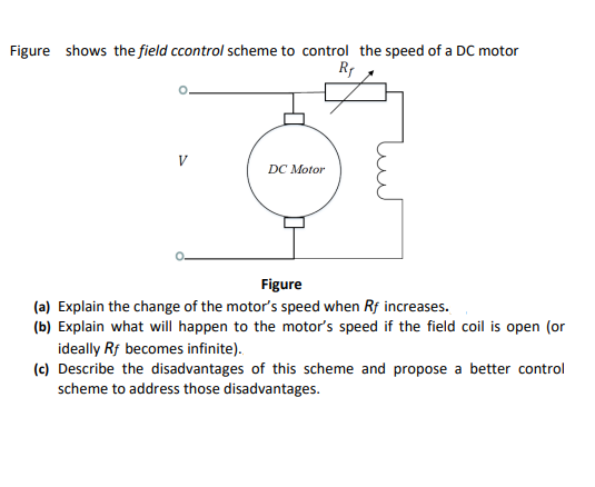 Solved Figure shows the field ccontrol scheme to control the | Chegg.com