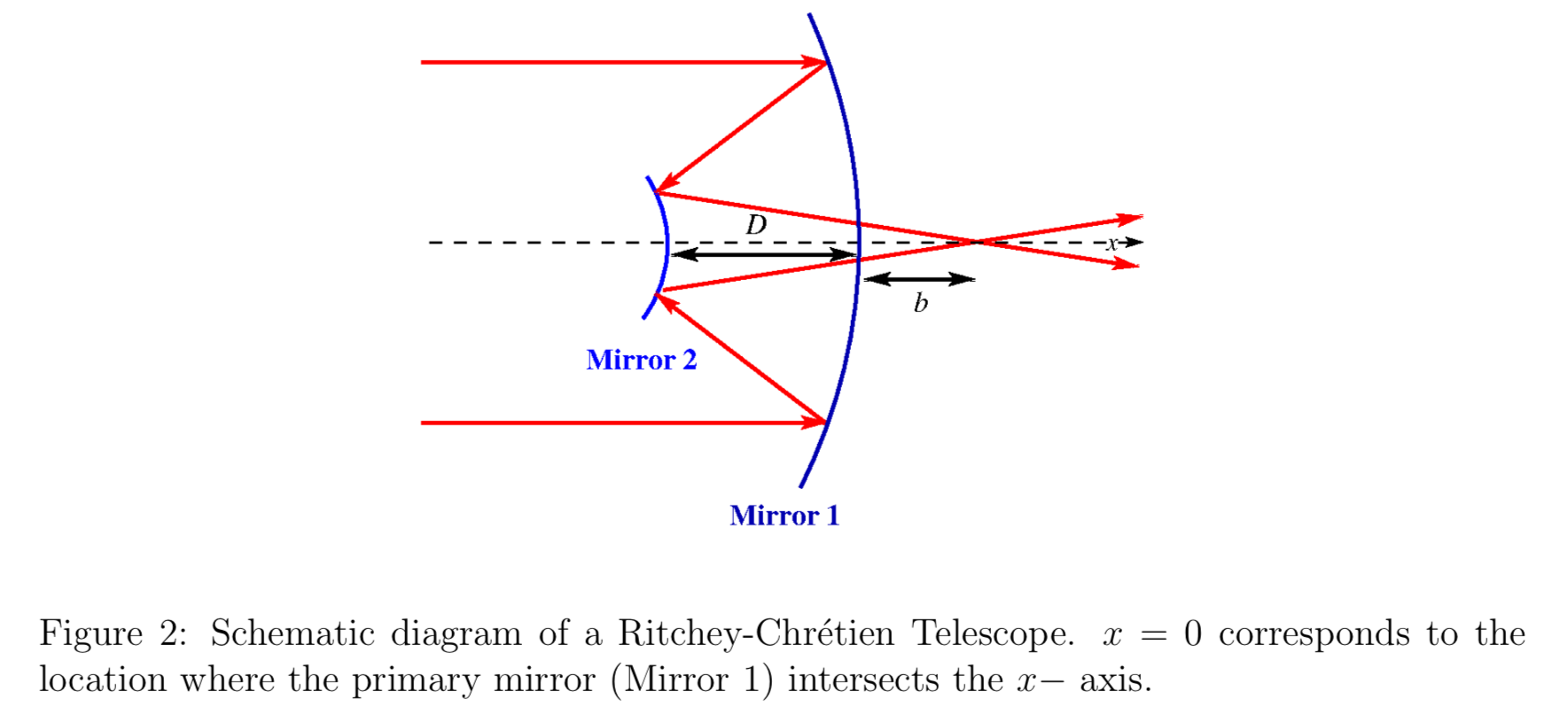 Solved D b Mirror 2 Mirror 1 Figure 2: Schematic diagram of | Chegg.com