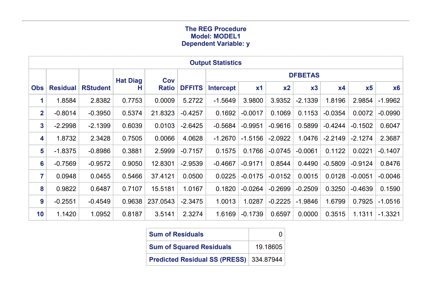 Solved A group studied the relationship between breath rate | Chegg.com