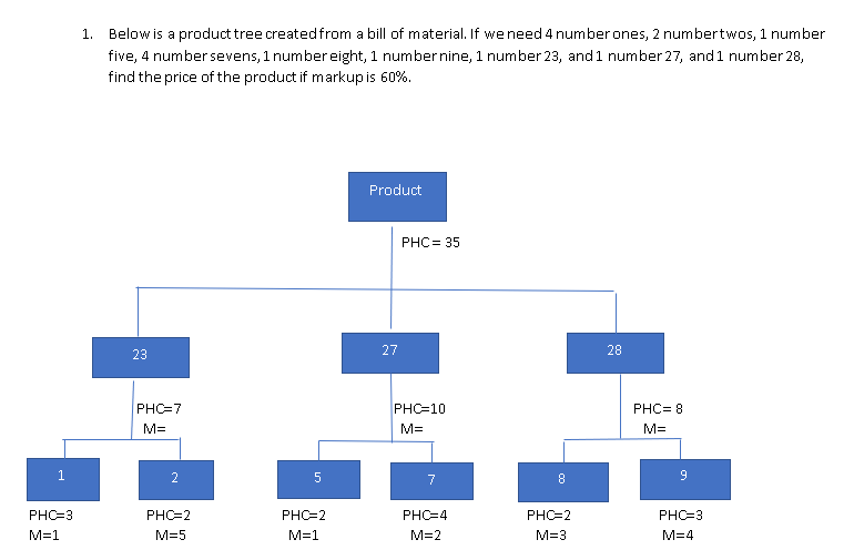 Below is a product tree created from a bill of | Chegg.com