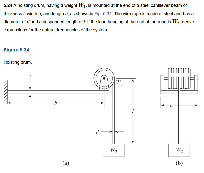 Solved 5.24 A hoisting drum, having a weight W1, is mounted | Chegg.com