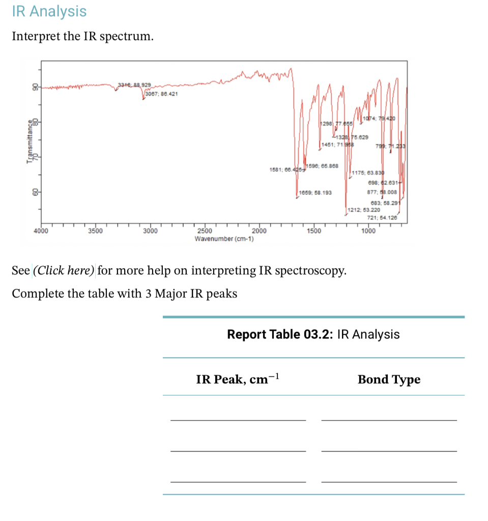 Solved Complete the IR Analysis Table with 3 major IR peaks | Chegg.com
