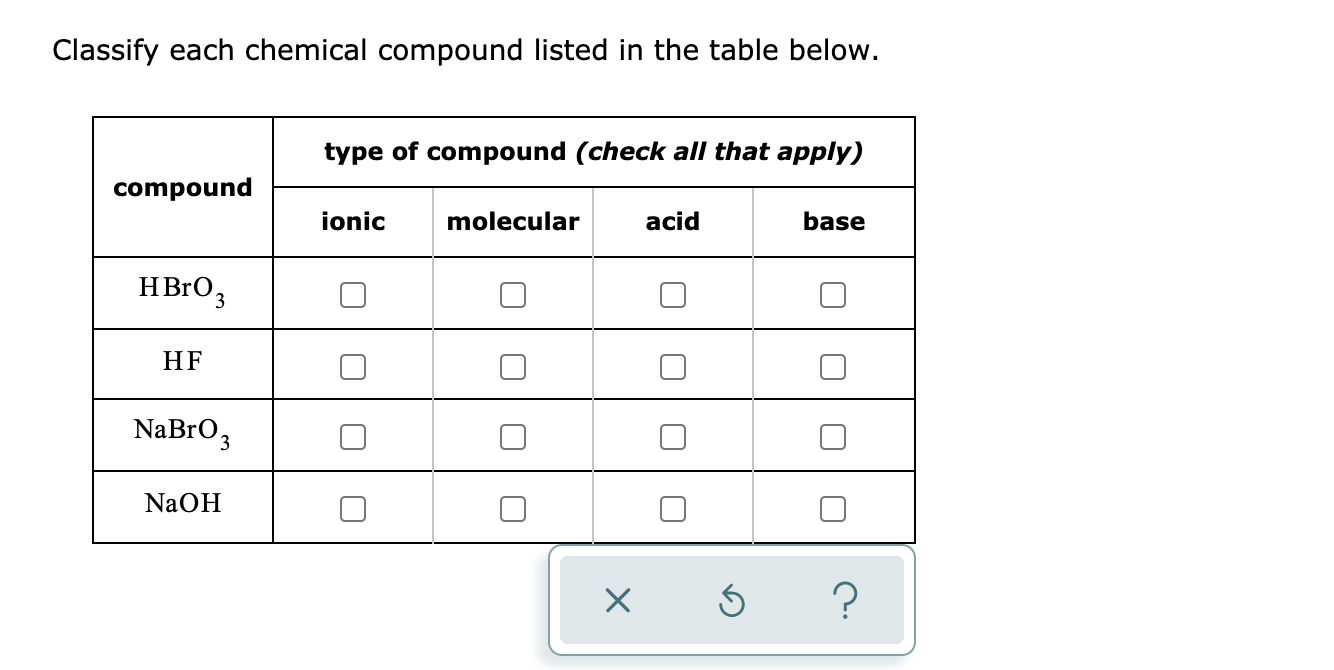 Solved Classify each chemical compound listed in the table | Chegg.com