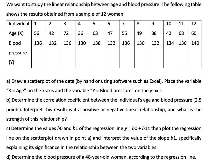 Solved We want to study the linear relationship between age | Chegg.com
