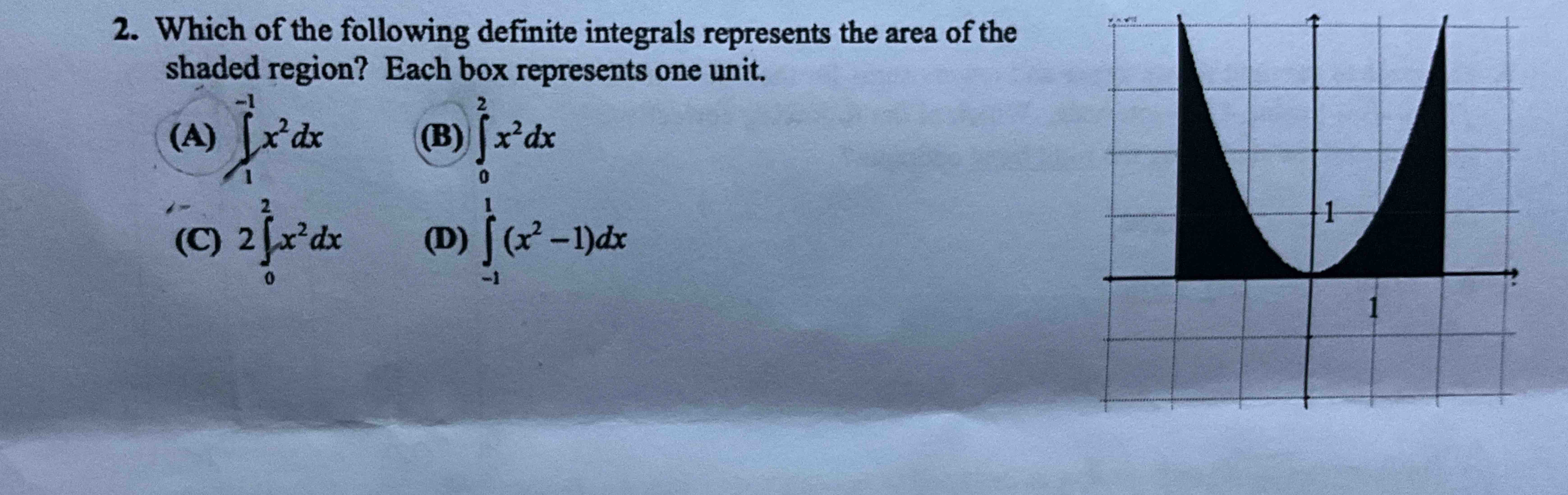 Solved Which of the following definite integrals represents | Chegg.com