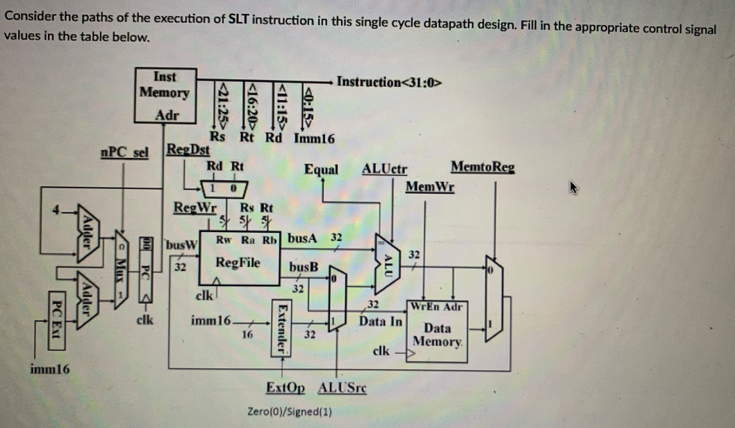 Solved Consider the paths of the execution of SLT | Chegg.com