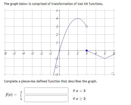 Solved The graph below is comprised of transformation of | Chegg.com