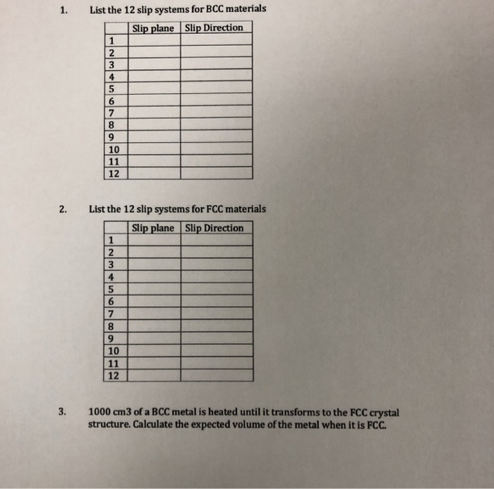 Solved List the 12 slip systems for BCC materials Slip plane | Chegg.com
