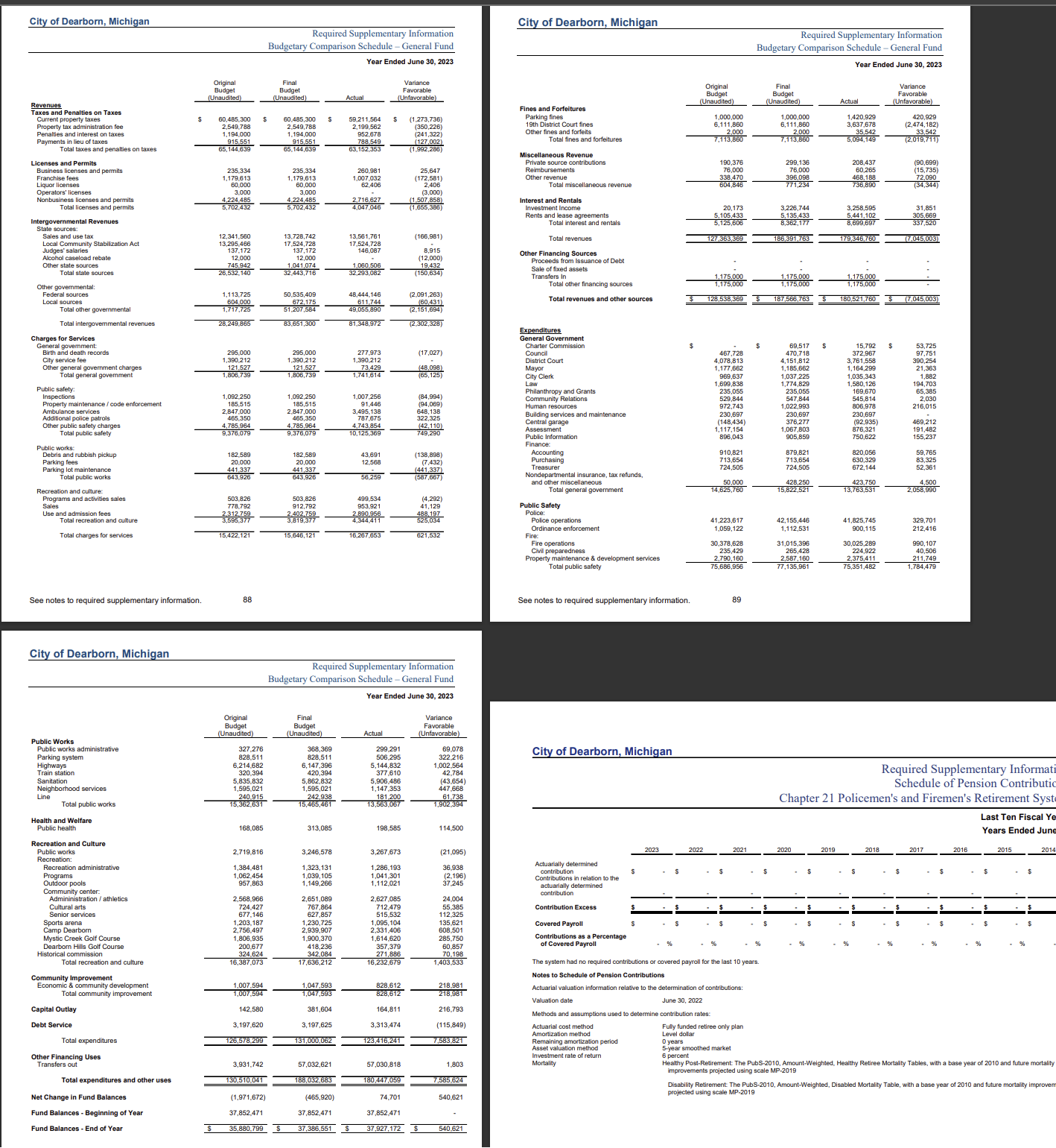 Solved Review the Budgetary Comparison Schedule in the RSI | Chegg.com