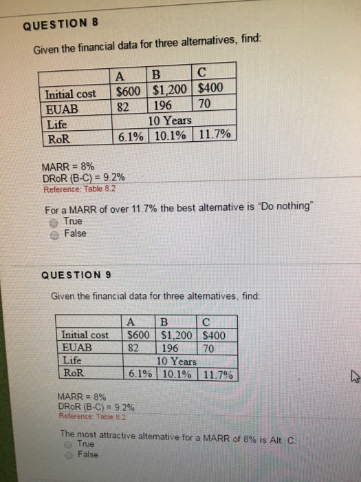 Solved Given the financial data for three alternatives, | Chegg.com