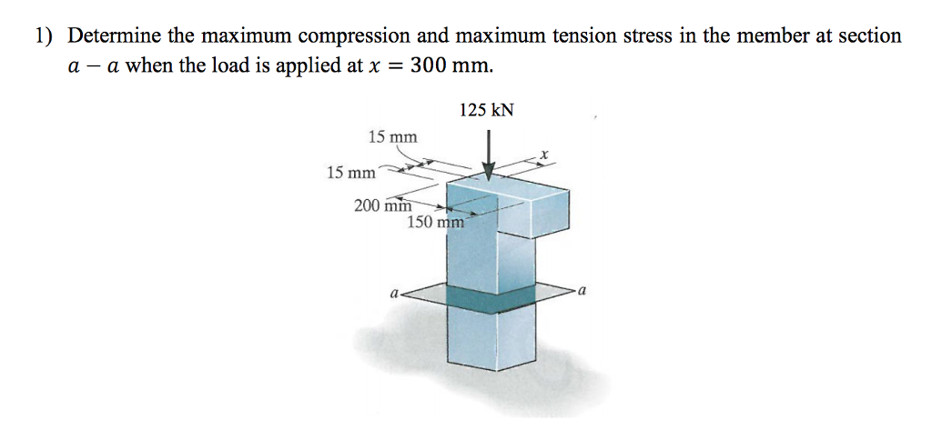 Solved 1) Determine the maximum compression and maximum | Chegg.com
