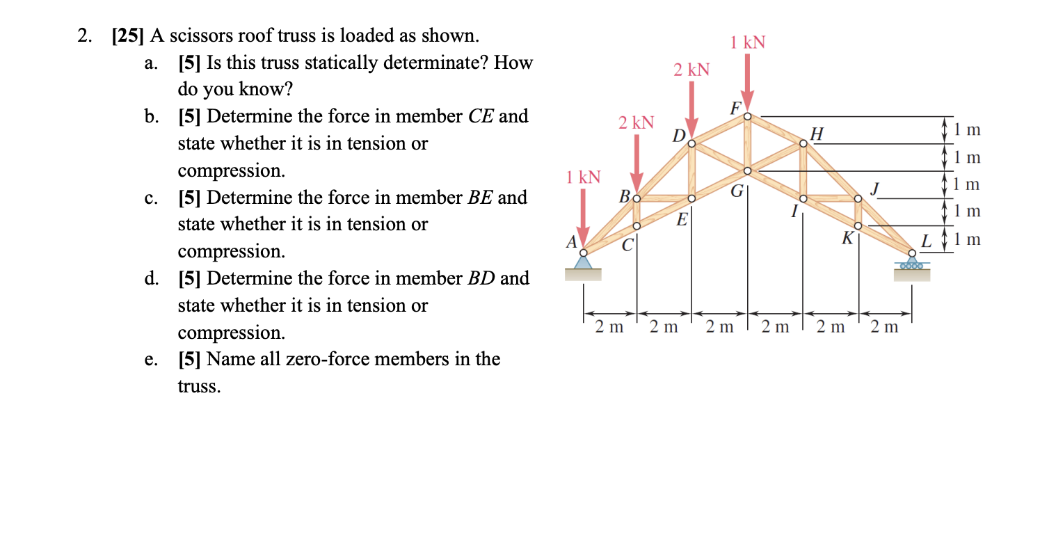 Solved 1 kN 2 kN F 2 kN D H 1 m 1 m 1 kN 1 m Во 2. [25] A | Chegg.com