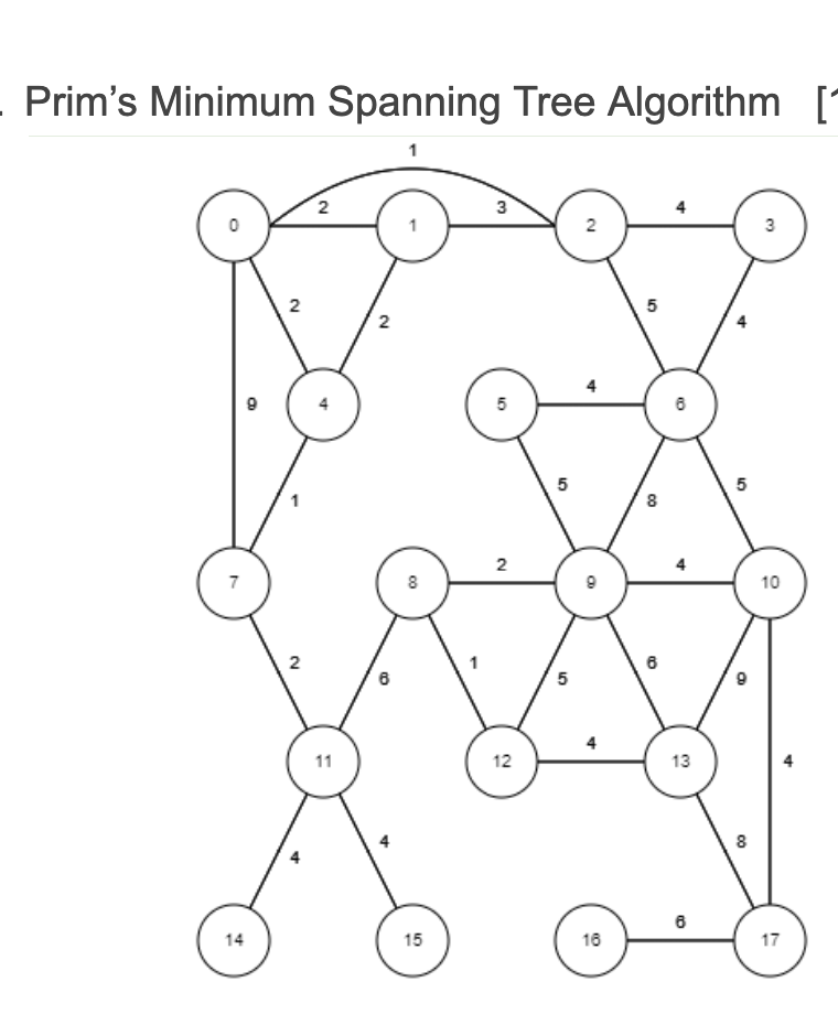 Draw the resulting tree after applying the following | Chegg.com