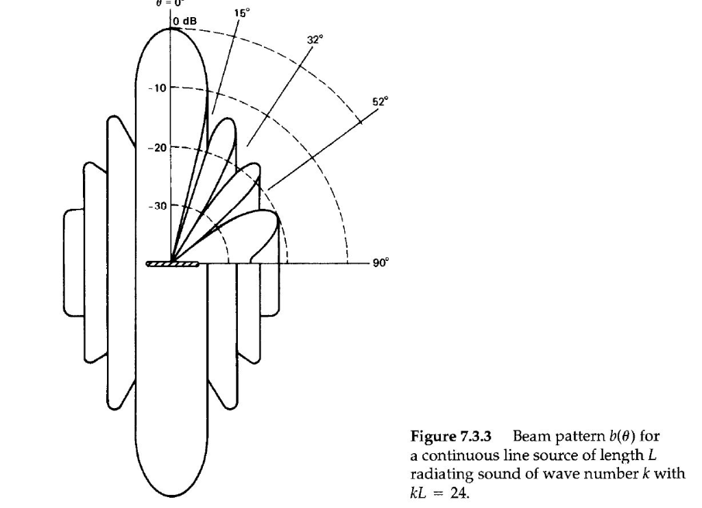 Solved Linear transducer arrays are commonly used in | Chegg.com