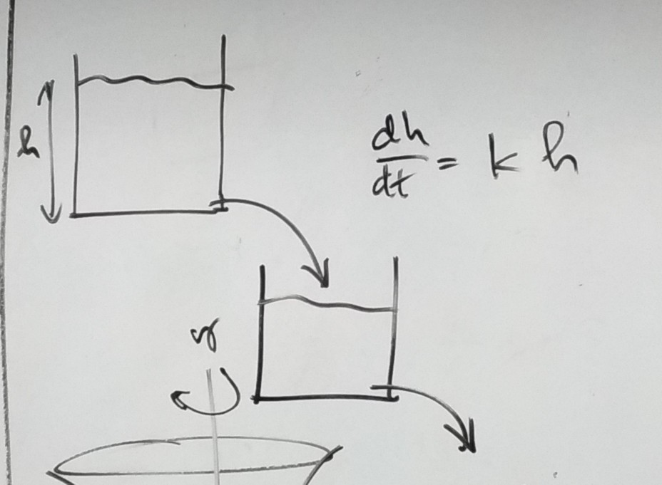 Solved dh dt | Chegg.com