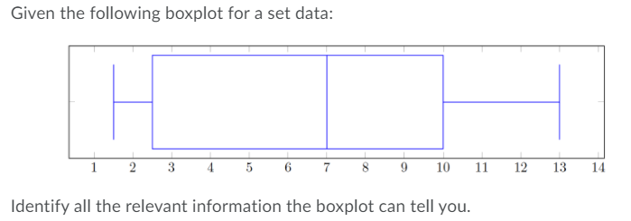 Solved Given the following boxplot for a set data: H 1 2 3 4 | Chegg.com