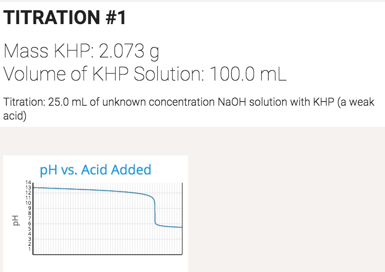 Solved TITRATION #1 Mass KHP: 2.0739 Volume of KHP Solution: | Chegg.com