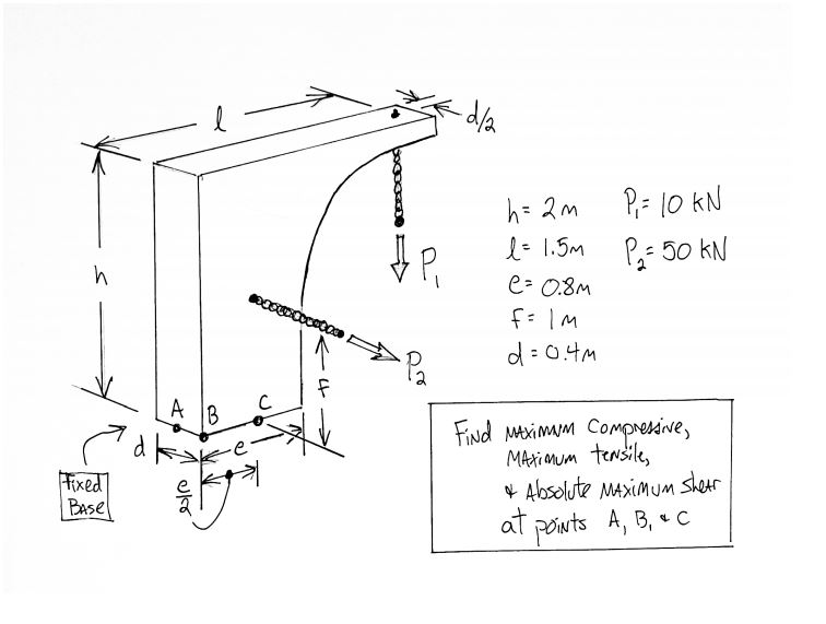 Solved Find the maximum compressive force, maximum tensile | Chegg.com