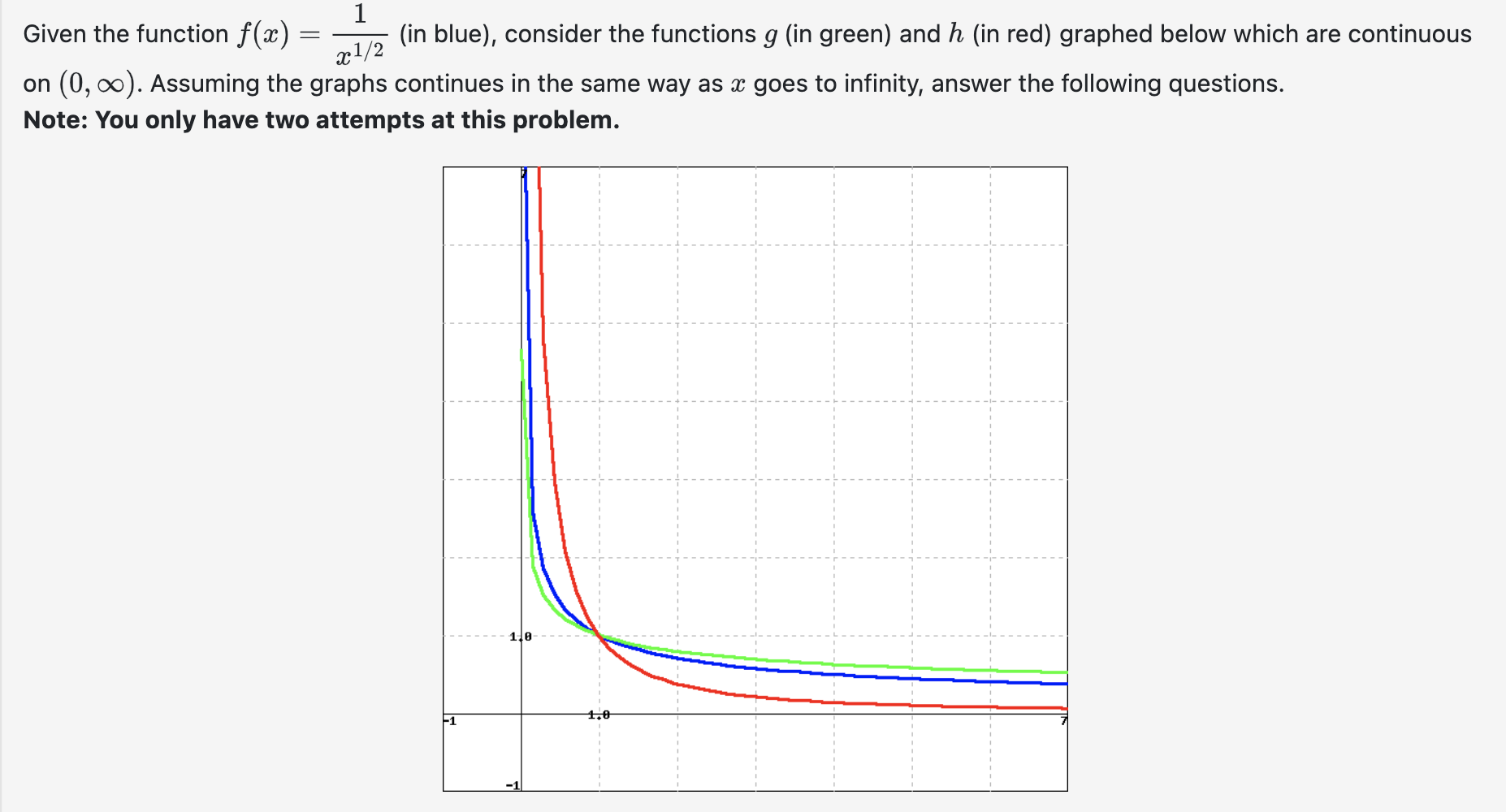 Solved Given the function f(x)=x1/21 (in blue), consider the | Chegg.com