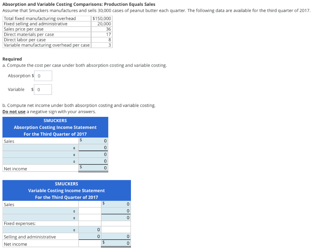 Solved Absorption and Variable Costing Comparisons: | Chegg.com