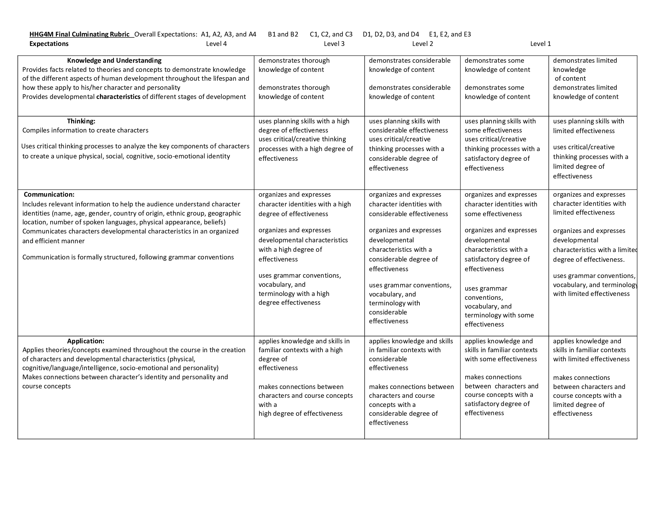 Imagine you are creating some either a movie, novel, | Chegg.com