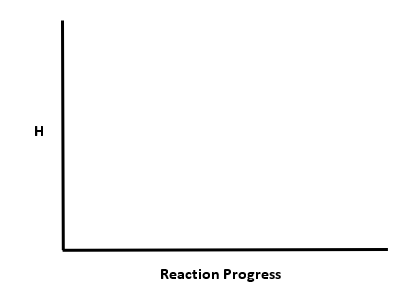Solved The reaction of I2 + H2⇌ 2 HI .The rate law for this | Chegg.com