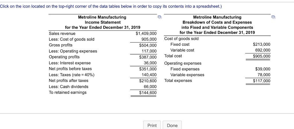 Solved Pro forma income statement The marketing department | Chegg.com