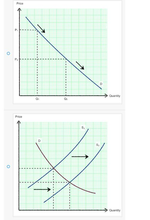 Solved Question 1 O Mark this question Which graph below | Chegg.com